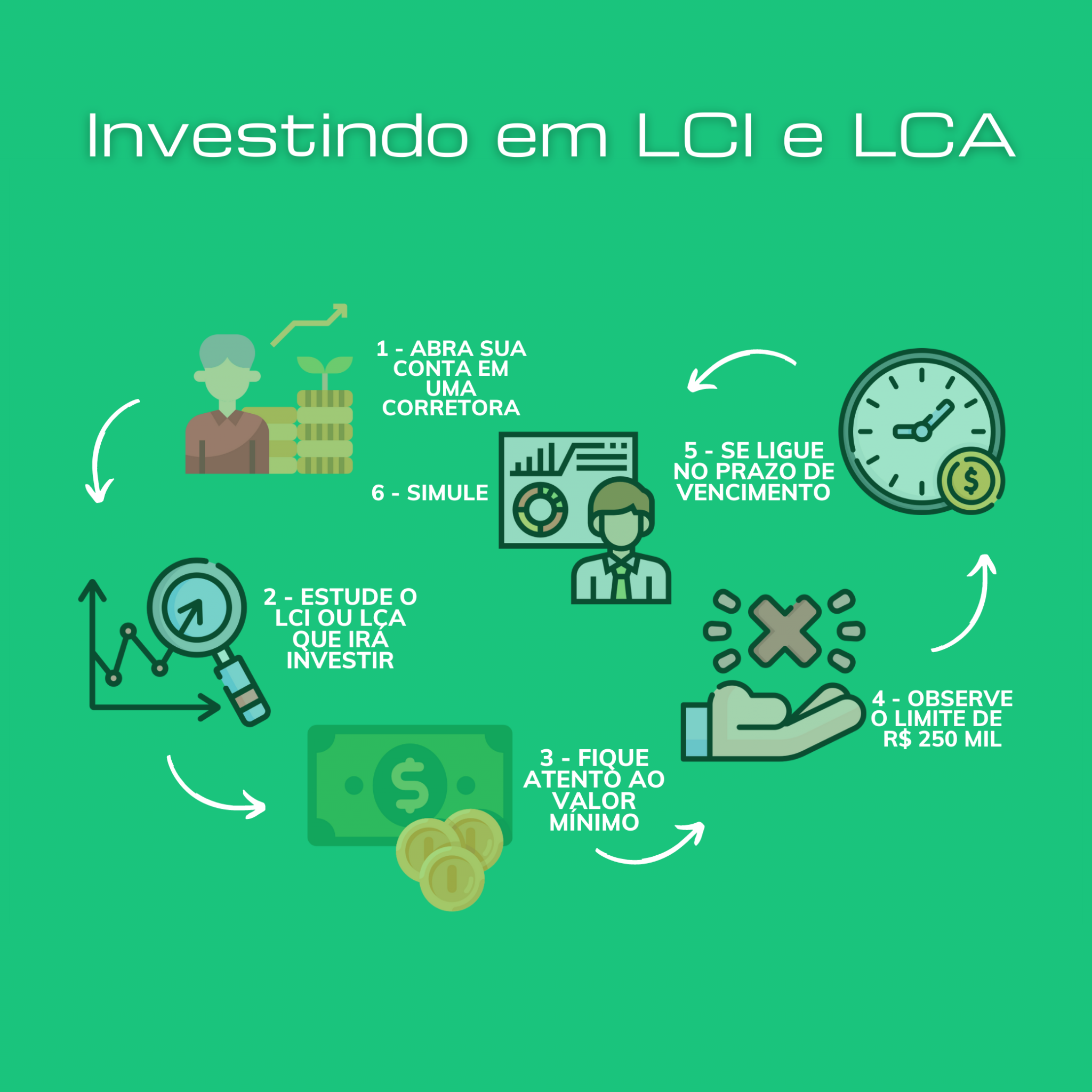 LCI e LCA: o que é e como funciona? Descubra tudo! - Valorizei